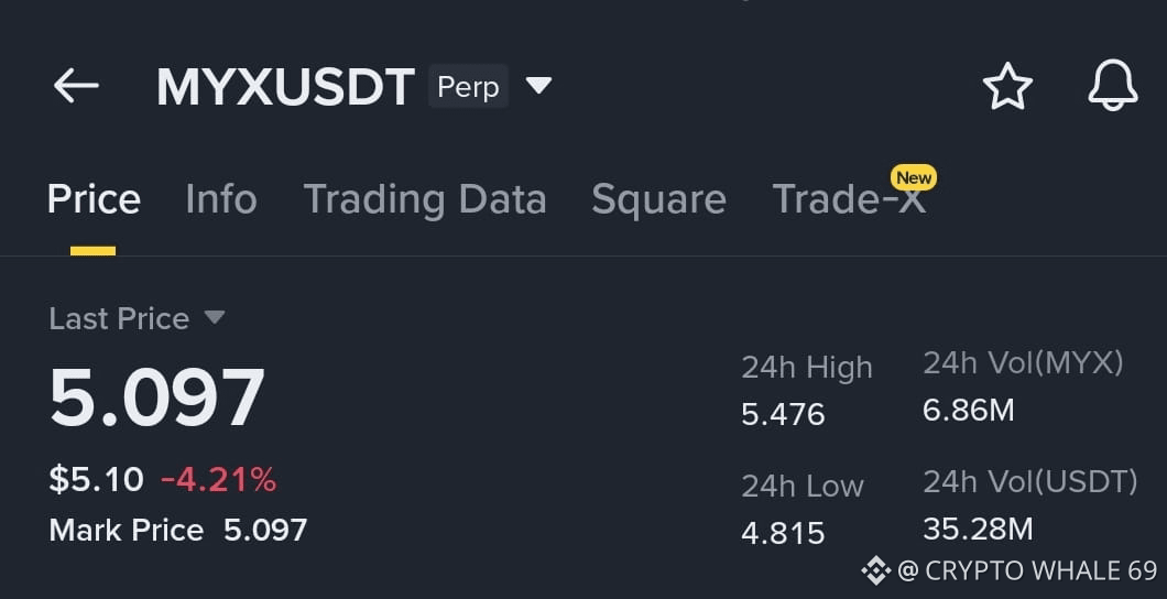 $MYX - SHORT NOW 🚨 Downtrend established 📉 Entry: 5.10 | CRYPTO WHALE ...