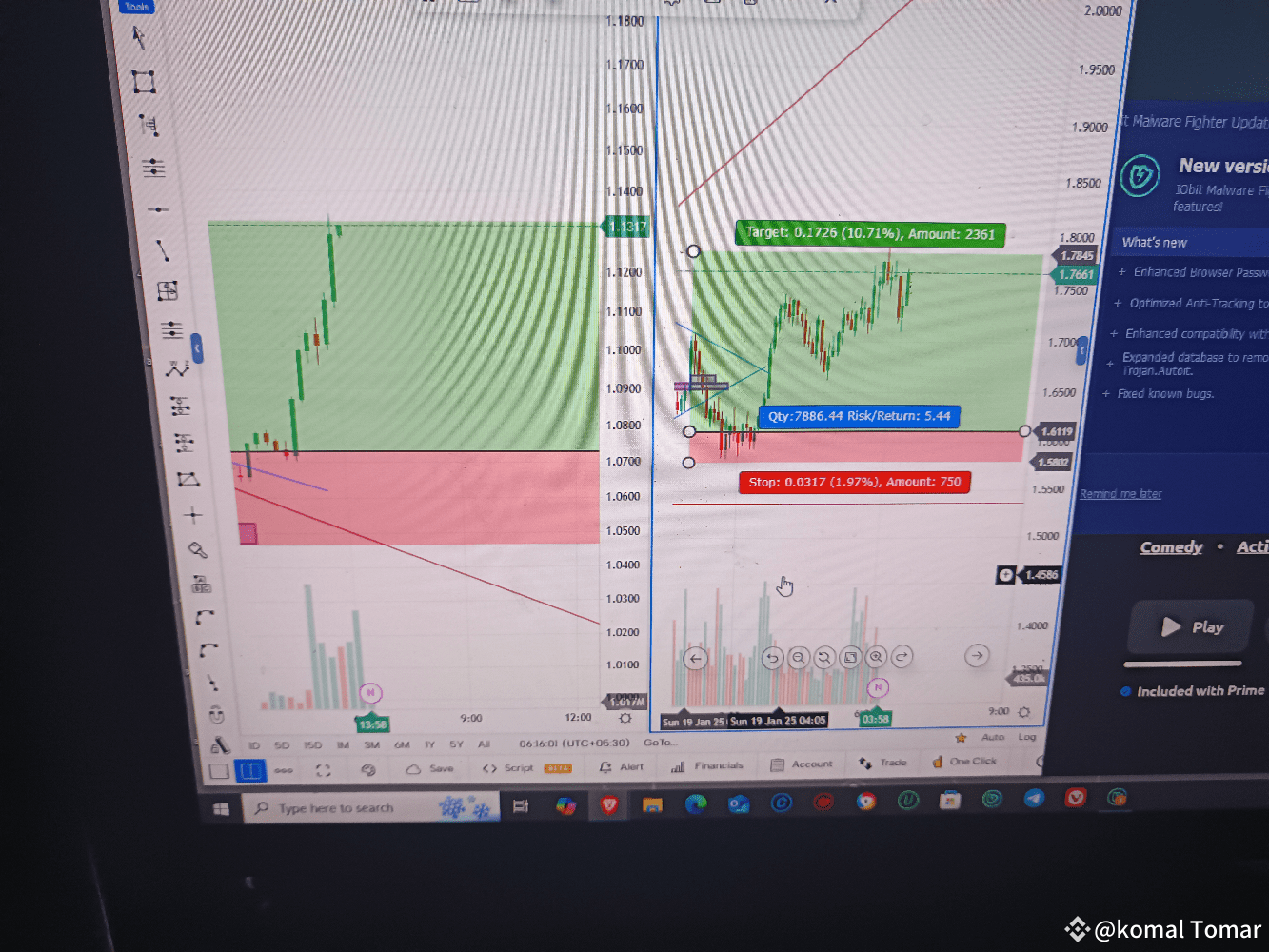 my checklist before taking a trade .. first in futures i p | komal ...