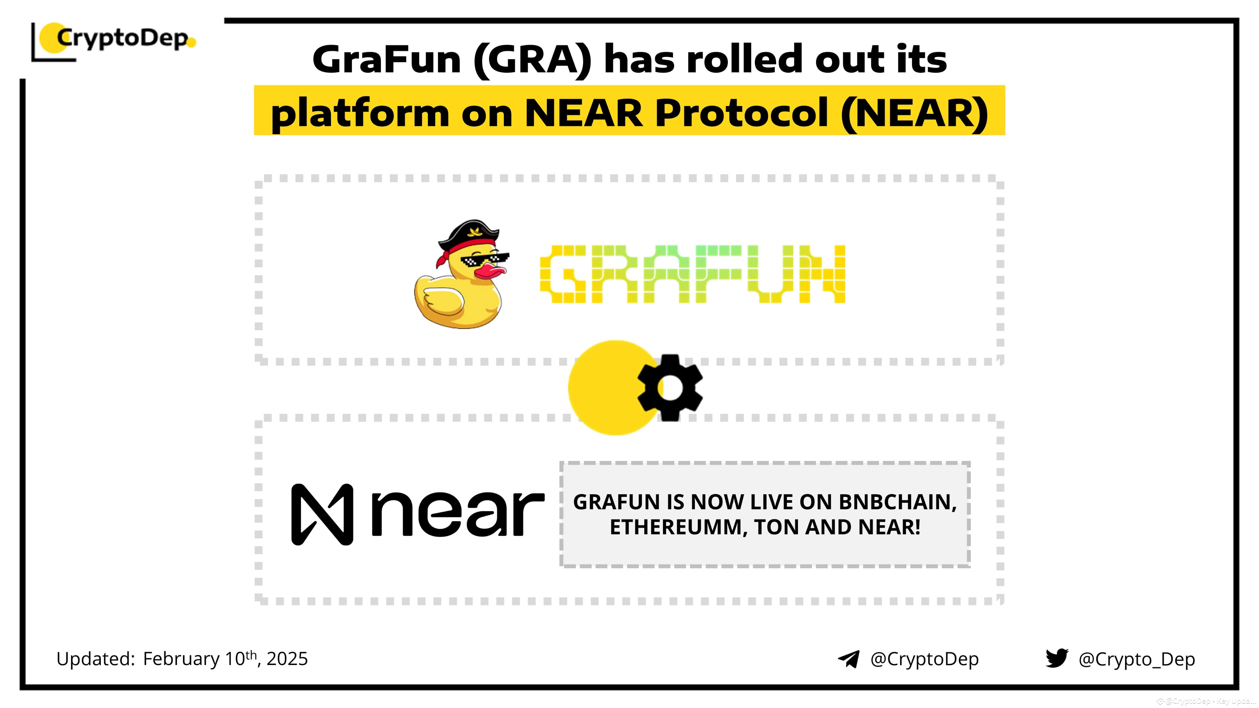 ⚡️ @GraFunLabs $GRA has rolled out its platform on @NEARProt ...