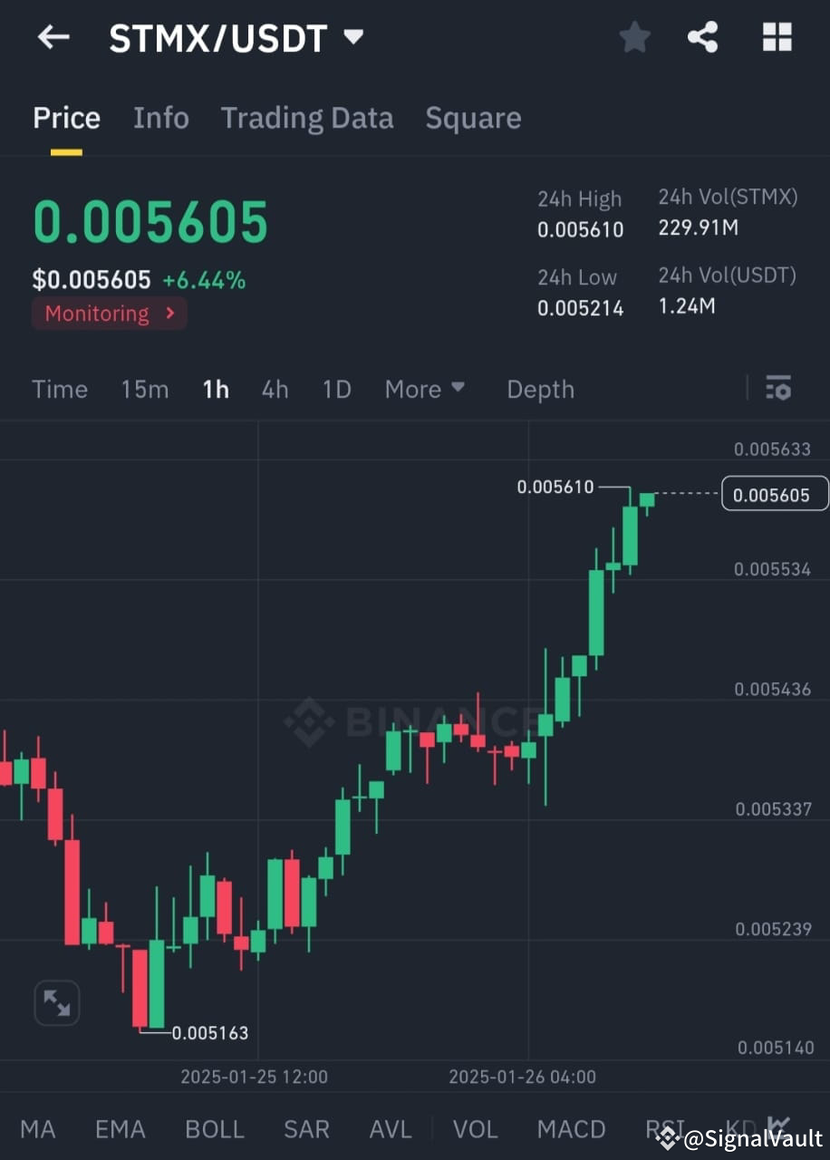 $STMX shows bullish momentum with increasing volume and MACD | SignalVault on Binance Square
