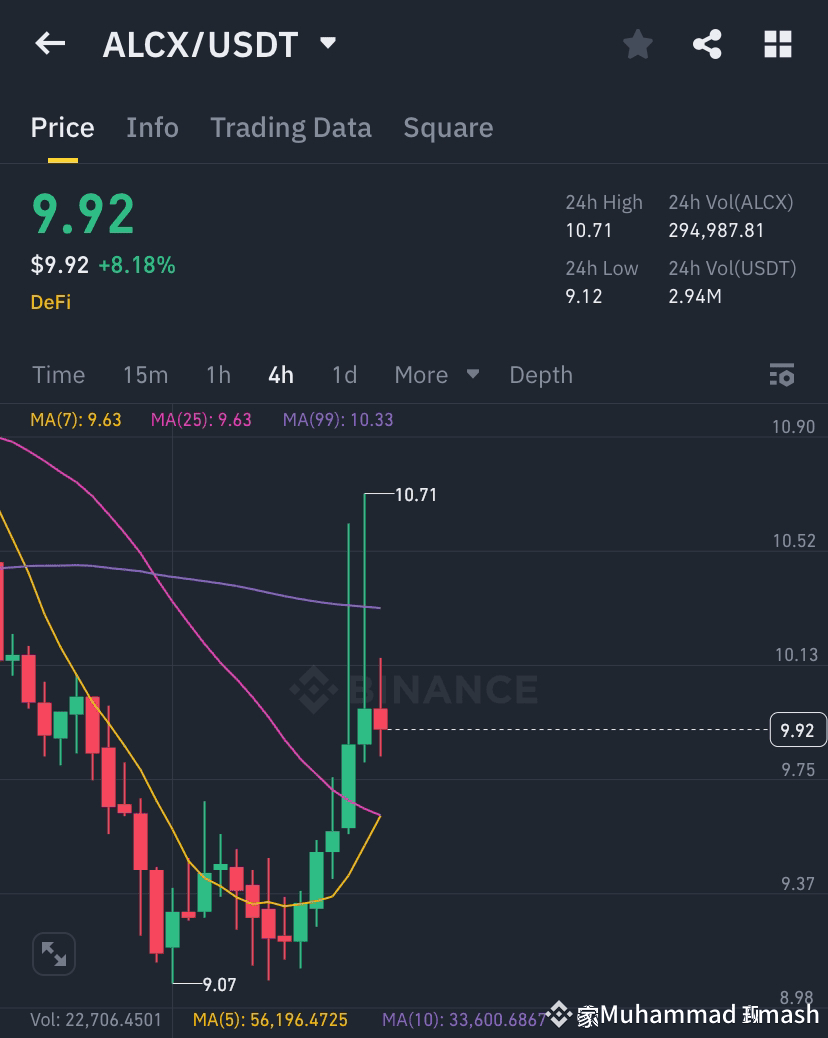 $ALCX Ready For Hit To 10$ confirmed Now ‼️ buying Opportun | Crypto In ...