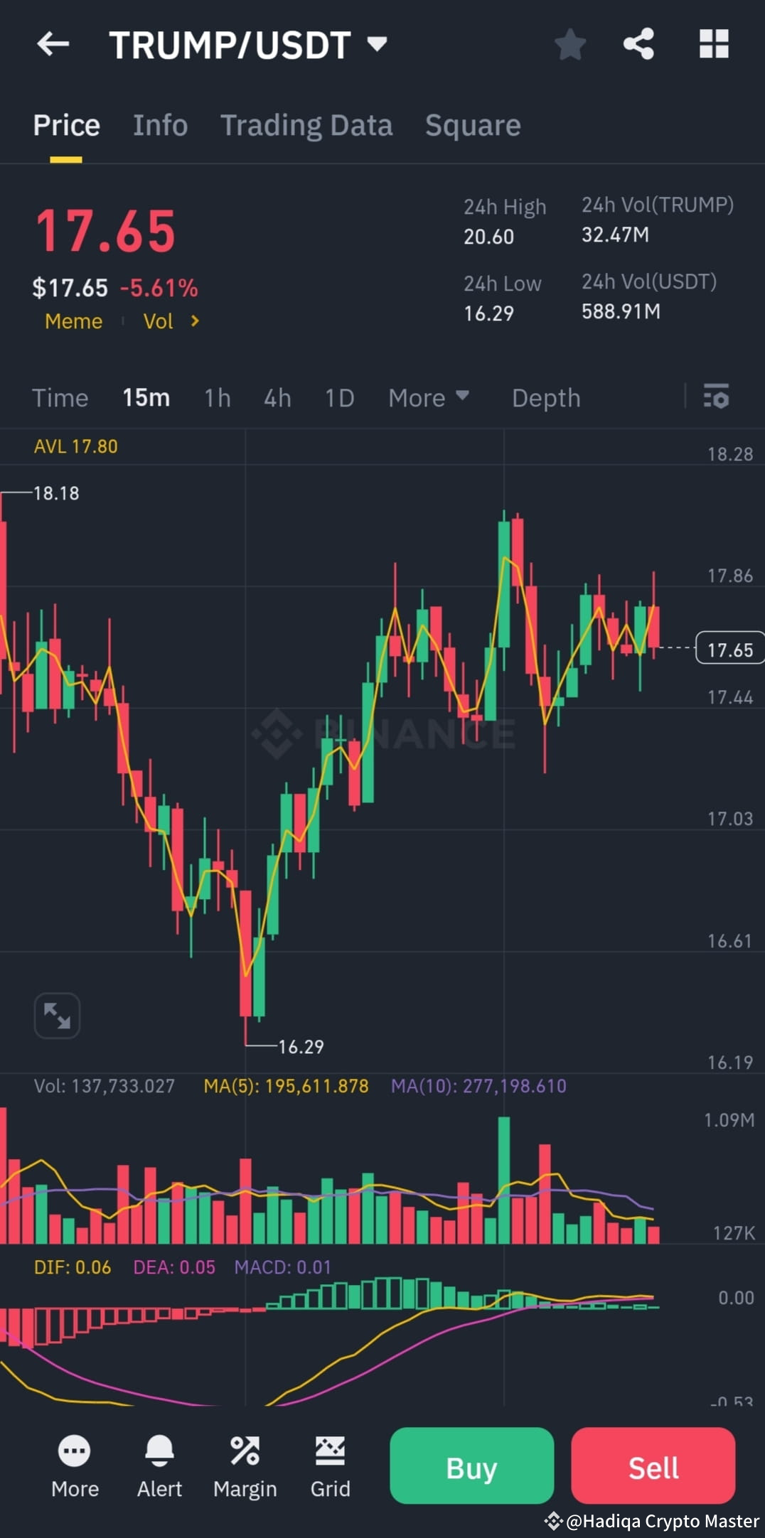 $TRUMP /USDT Market Update – Price Action & Key Insights 🚀 | Hadiqa ...