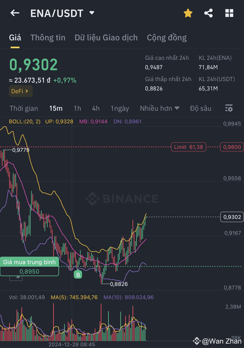 $ENA with waves forming, brothers quickly enter the order, | Wan Zhan ...