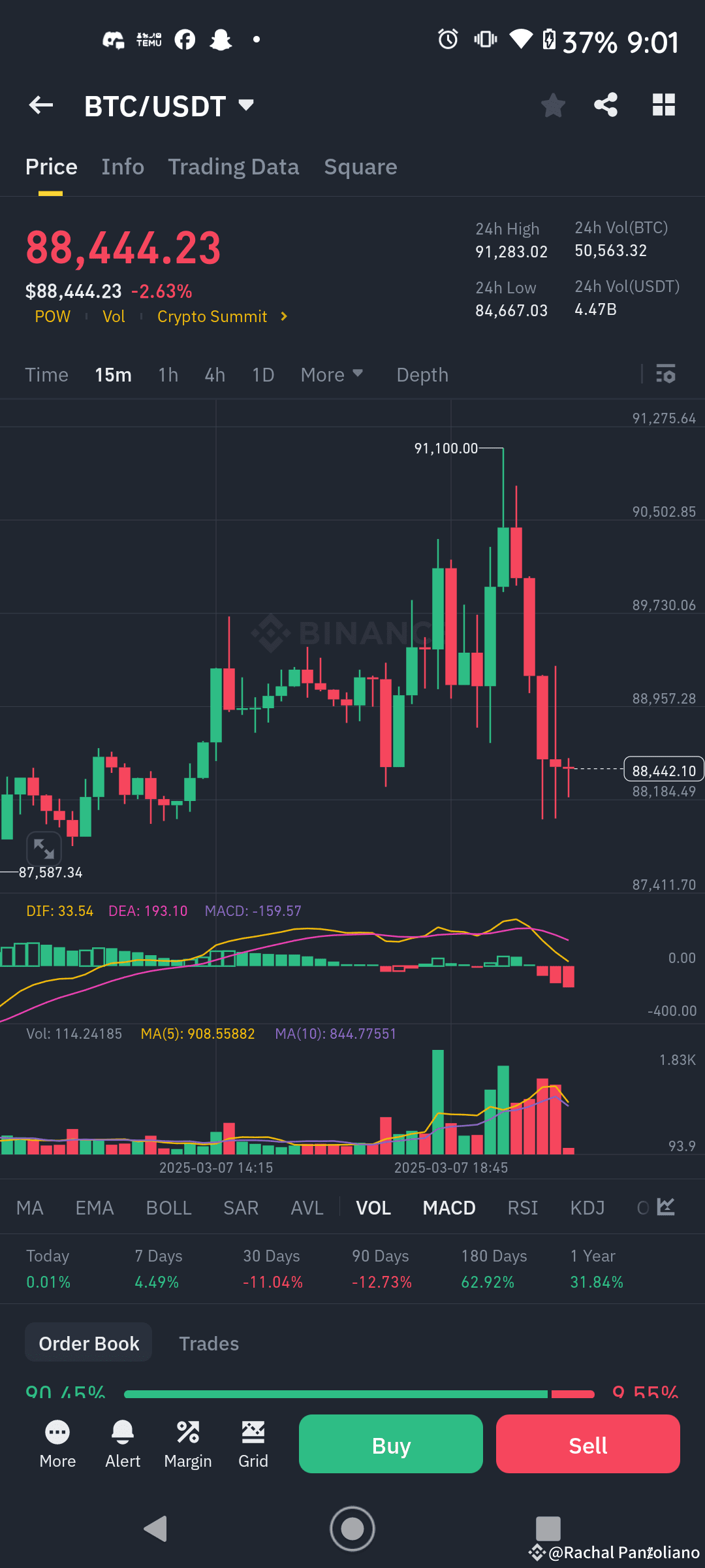 $BTC /USDT Scalping Signal (15m & 5m Chart Analysis) Curren | Rachal Pantoliano on Binance Square