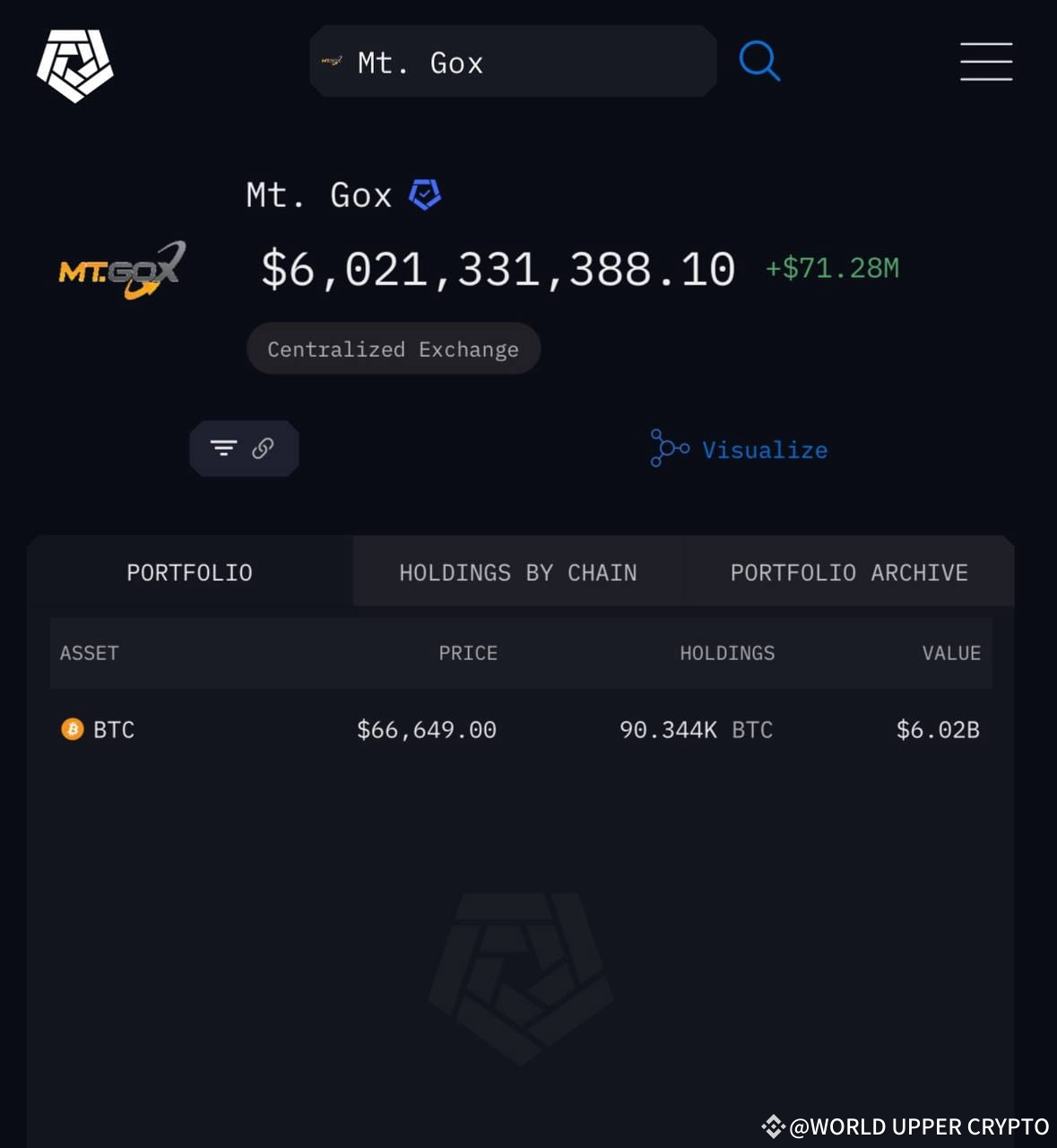 *🚨Mt. Gox Bitcoin Transfer* $BTC - *Transfer Amount*: Mt | WORLD UPPER ...