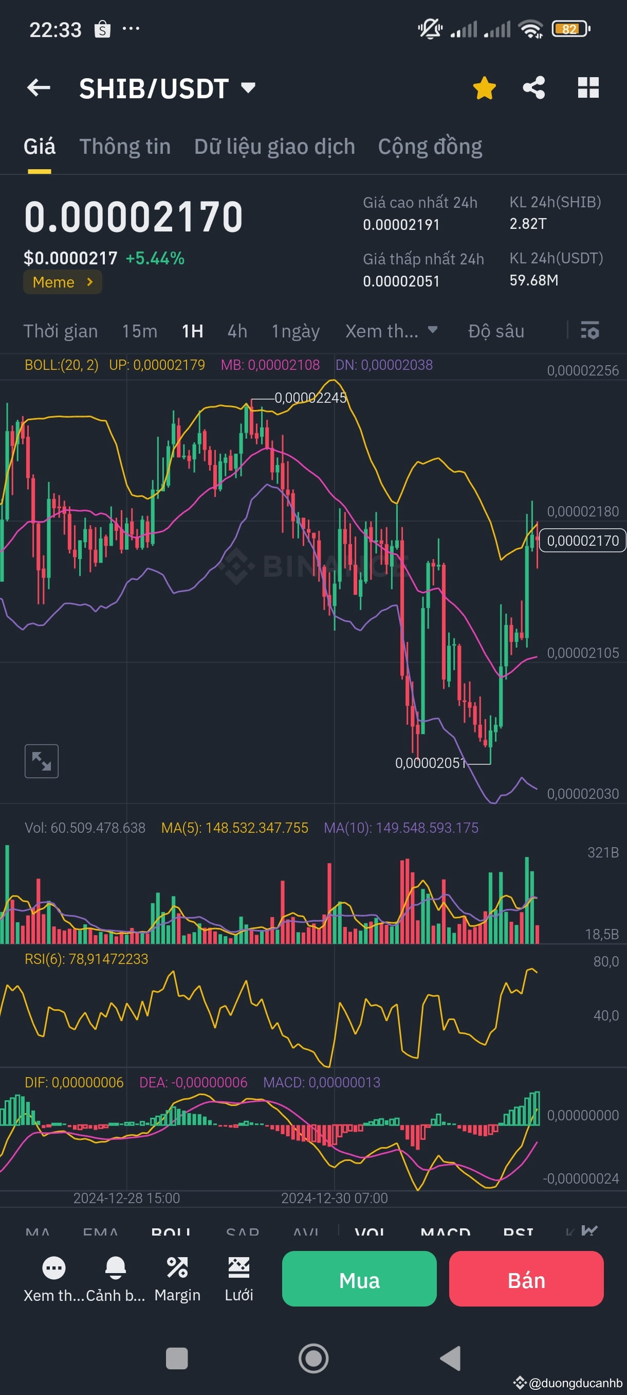 $SHIB A. The meme coins have risen a lot. Shib is also one | Duong Duc Anh on Binance Square