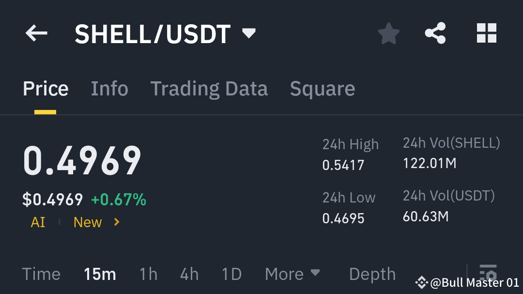 $SHELL Price Prediction 🥳 | Bull Master 01 on Binance Square