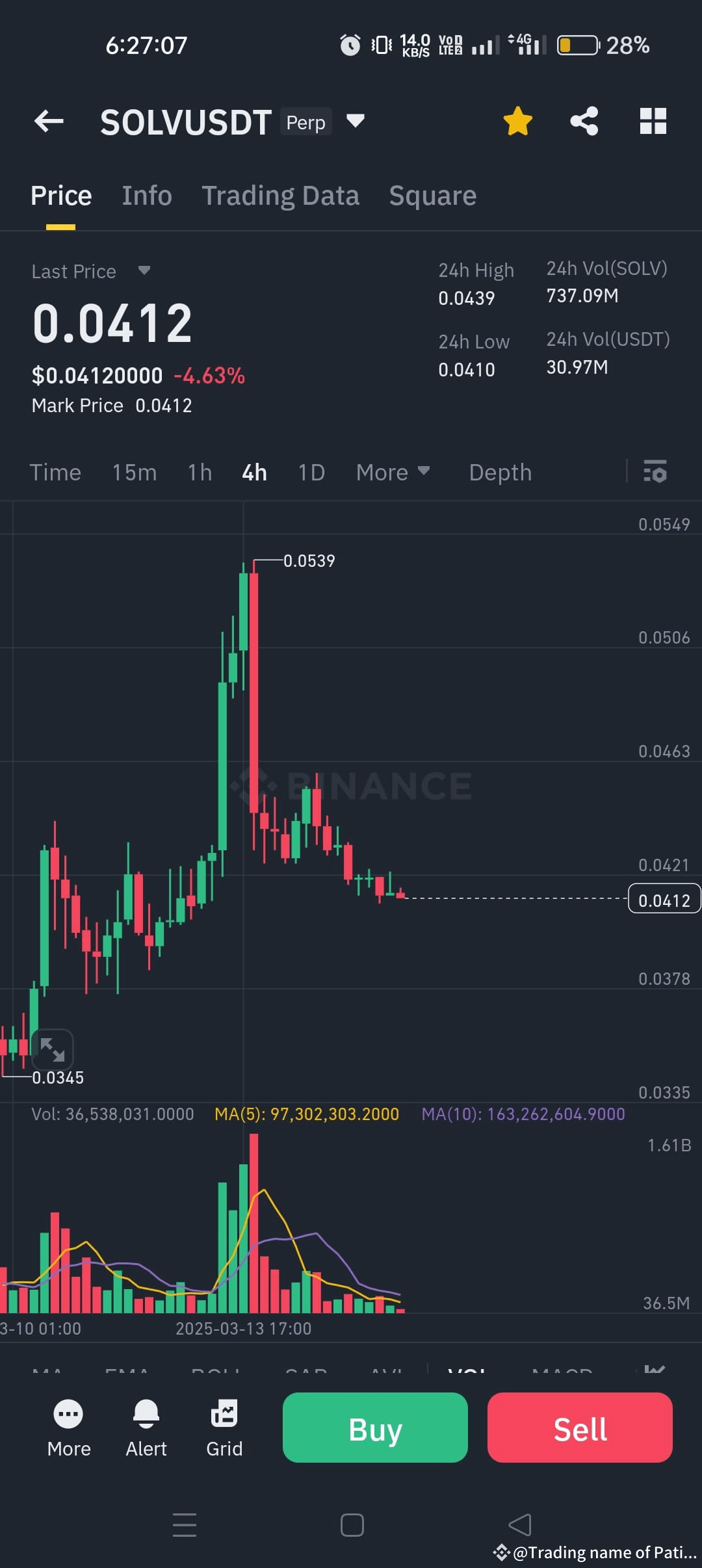 #solv $SOLV buy time | Trading name of Patience on Binance Square