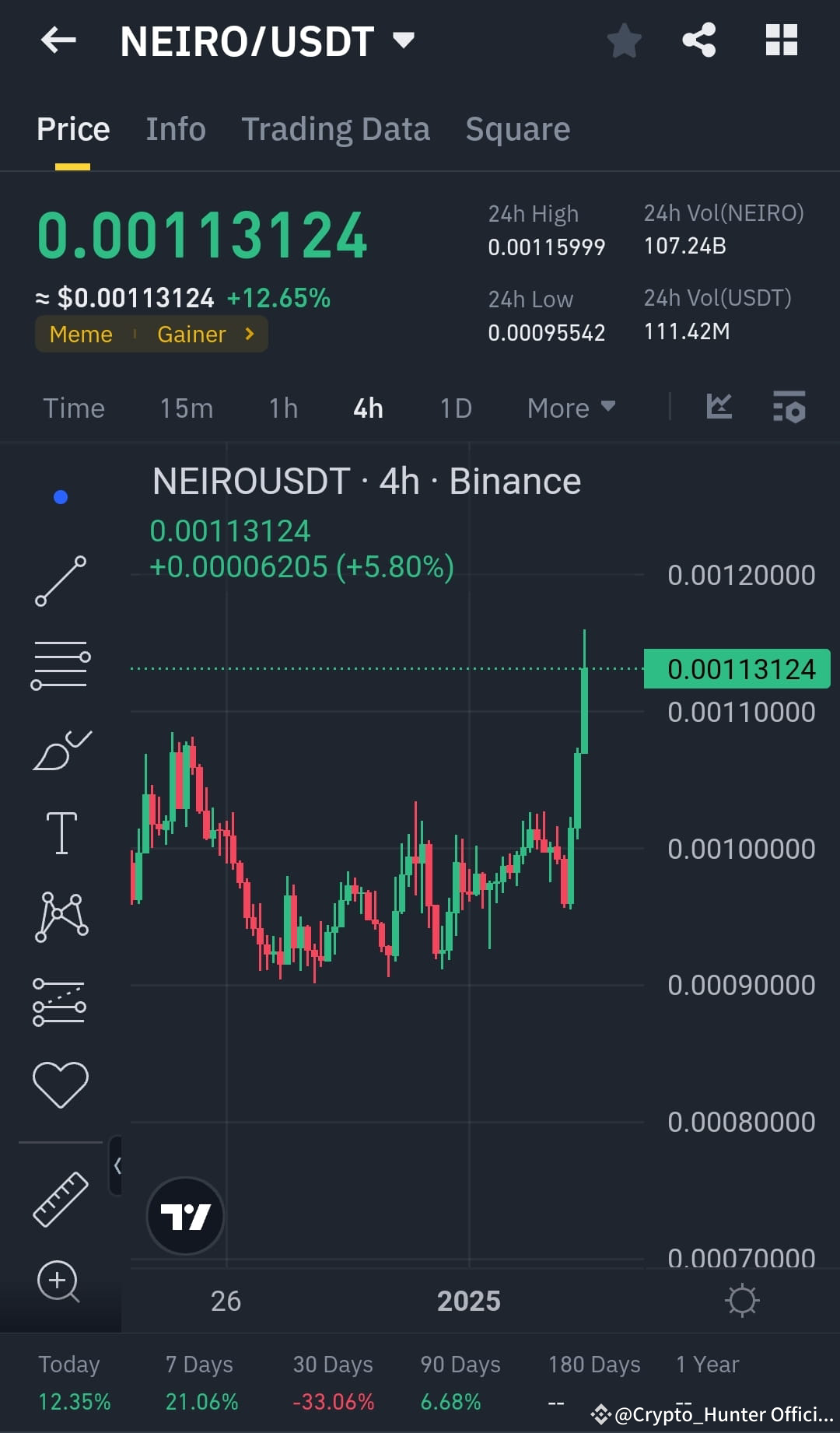 $NEIRO /USDT BULLISH BREAKOUT 🚀 Key Levels: - Current Pric | Crypto_Hunter Official on Binance ...