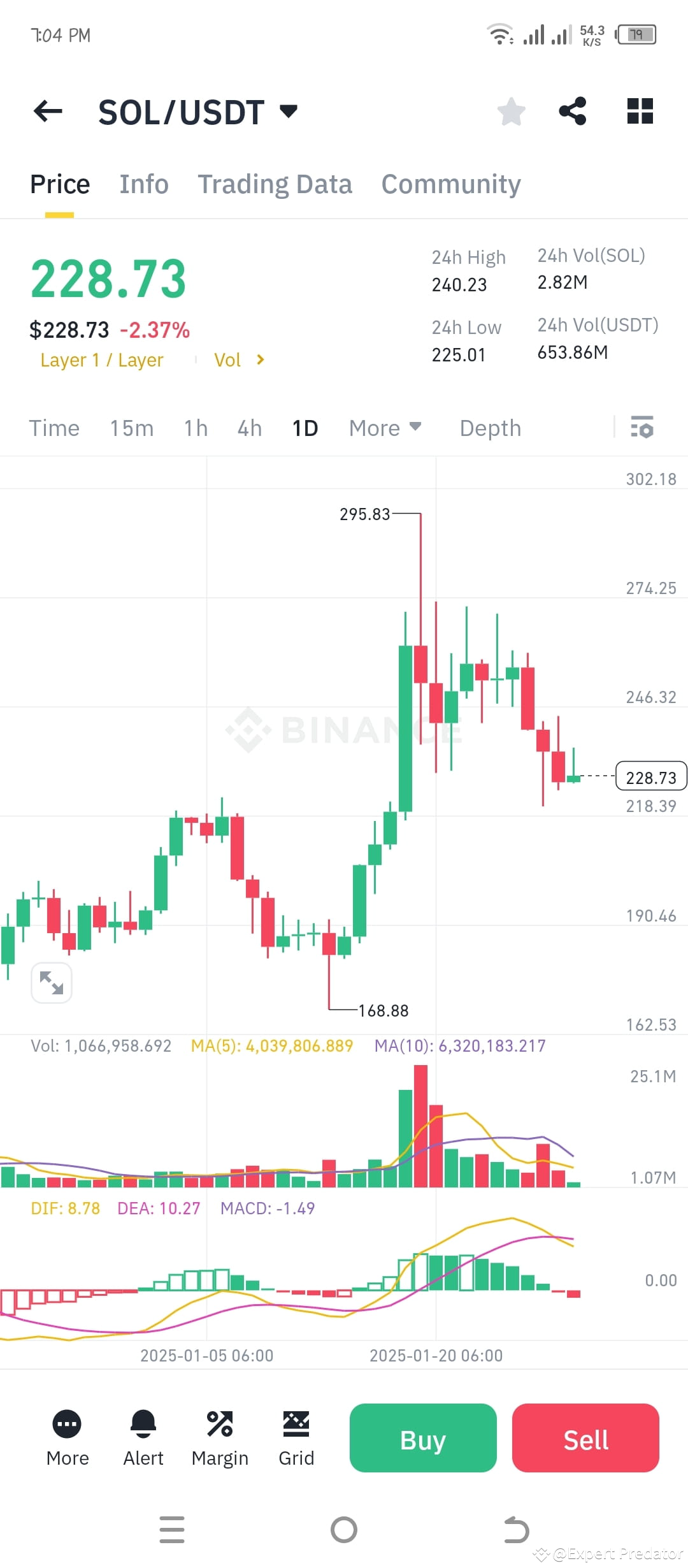 🚀 Solana ($SOL ) Price Prediction: Will It Keep Rising? So | Expart ...