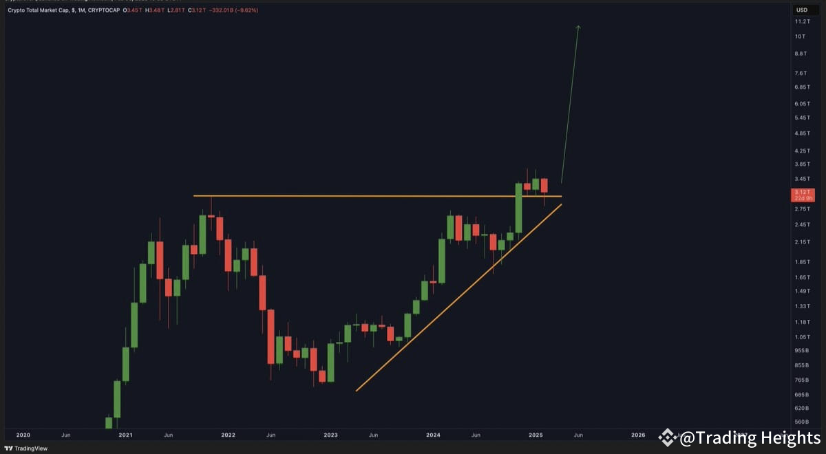 🚀 Bullish Altcoin Season Breakout Inbound!🚨 Get ready, | Trading ...