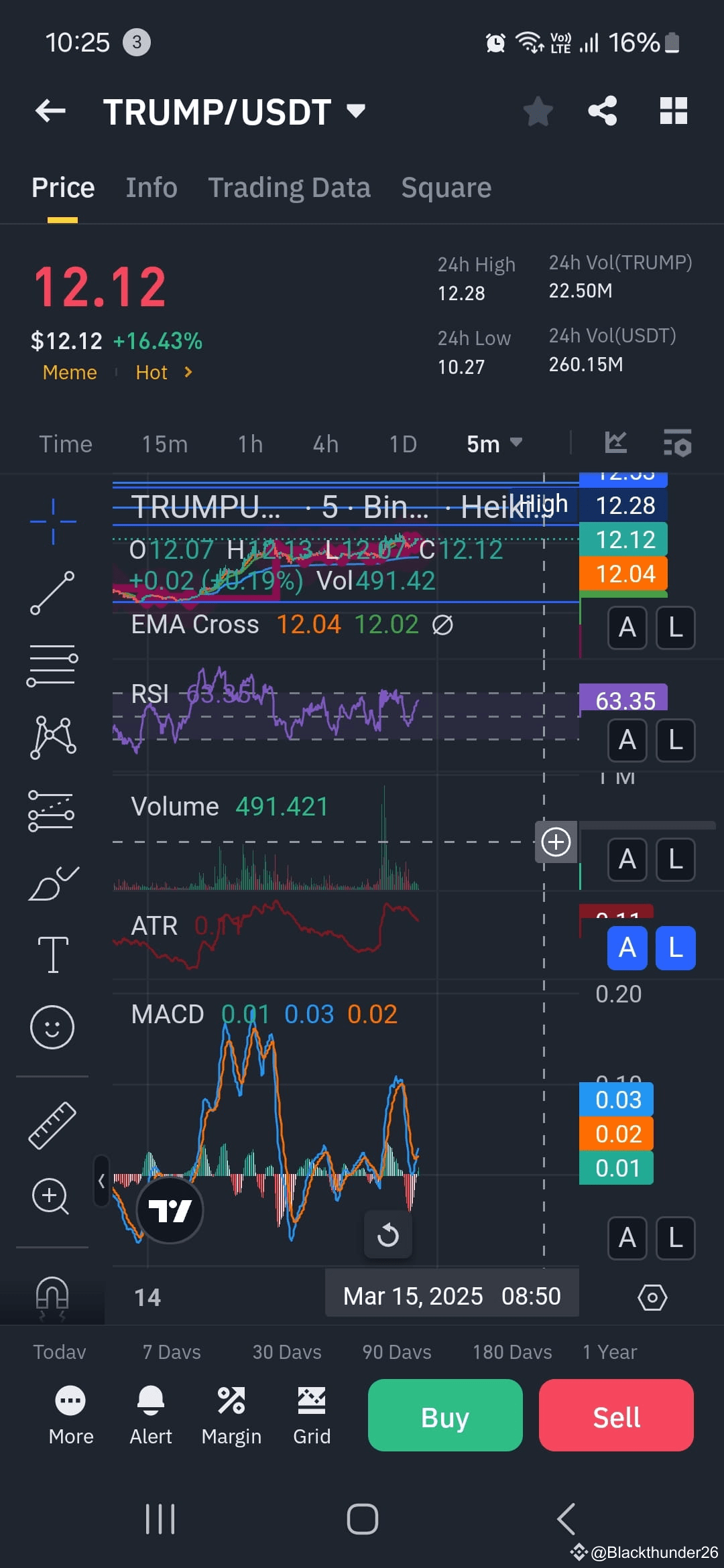 $TRUMP 🚀 TRUMP/USDT: Ready for the Next Big Move? 🔥 📌 | Blackthunder26 ...