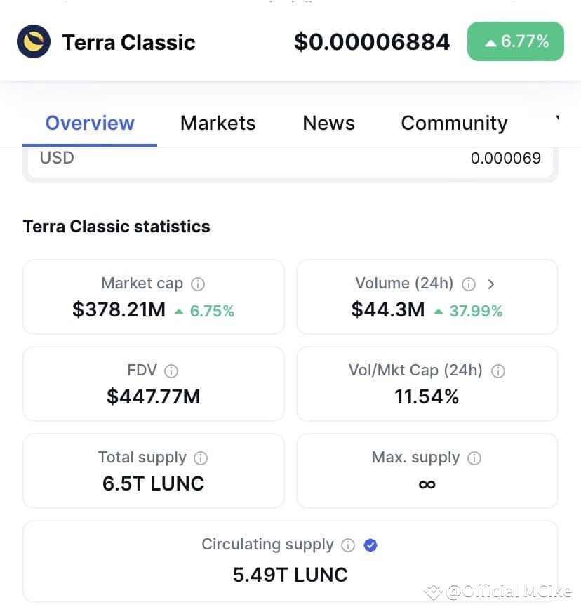🌖 $LUNC is starting to heat up! The #LunaClassic community | MetaPips ...