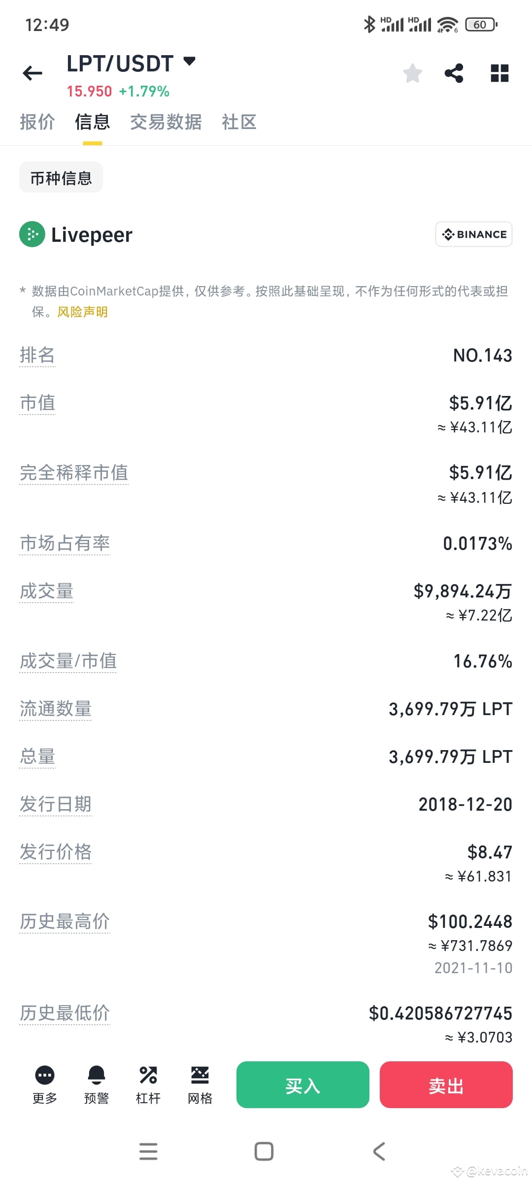 $LPT has an additional 20,000, 3699, 20,000 per day. The in | kevacoin on Binance Square