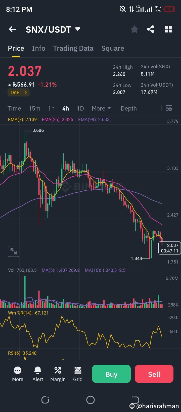 Synthetix ($SNX ) aiming for $2.50, supported at $1.70, whil | harryheree on Binance Square