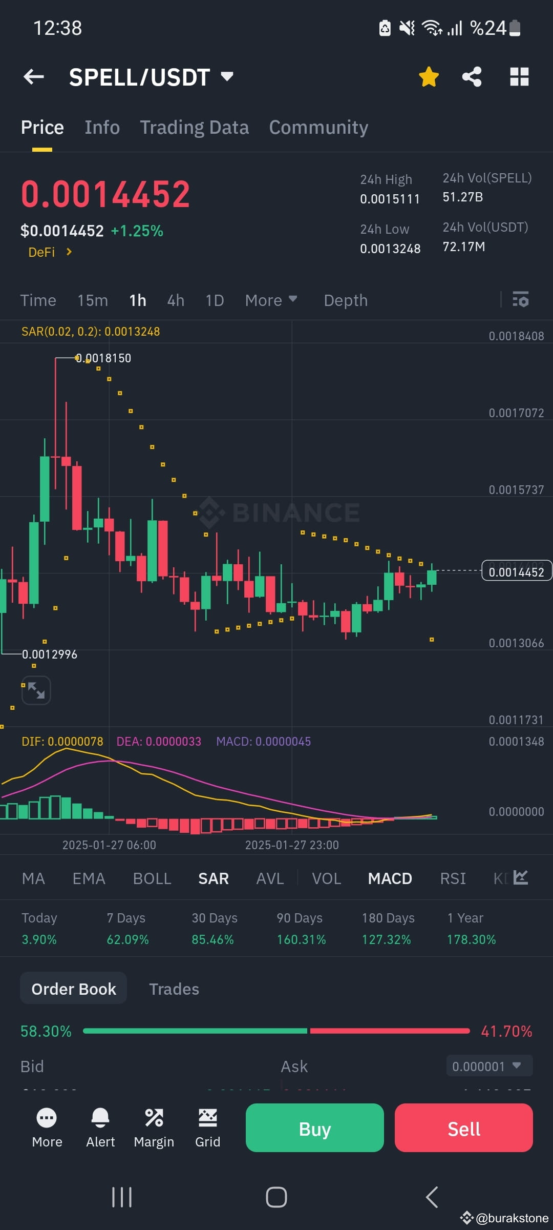 $SPELL go go go 😎🙏 | burakstone on Binance Square