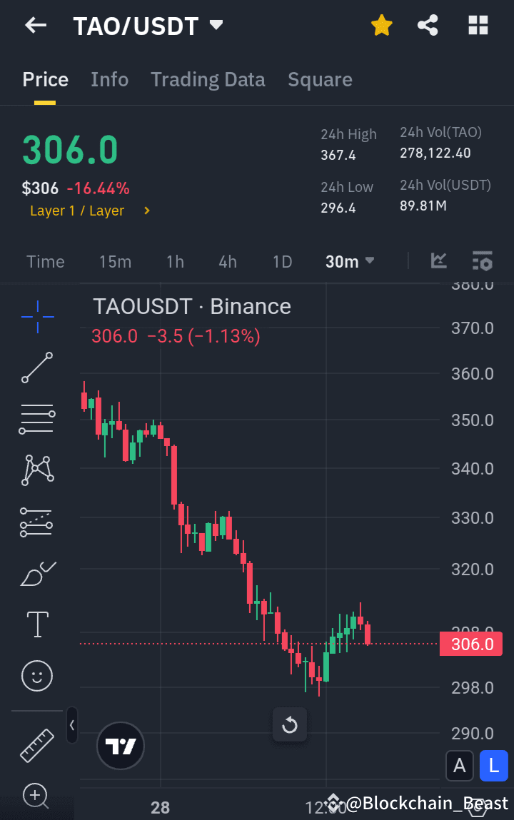 📉 $TAO /USDT Short Trade Setup 📉 📌 Short Entry & Targets | Aliza_Crypto_786 on Binance Square