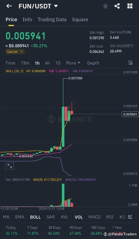 Booooooooooooom 🔥🔥🔥🔥🔥🔥🔥🔥 Another strong signal by pa | Panda Traders on ...