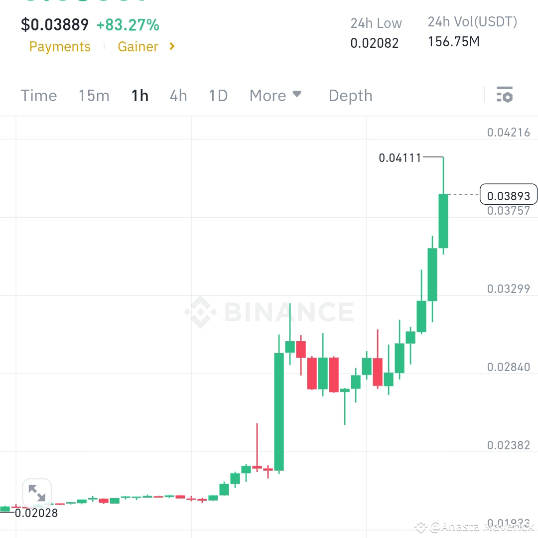 $ACH /USDT Hits Target Massive Surge Confirmed! $ACH has ac | Anasta Maverick on Binance Square