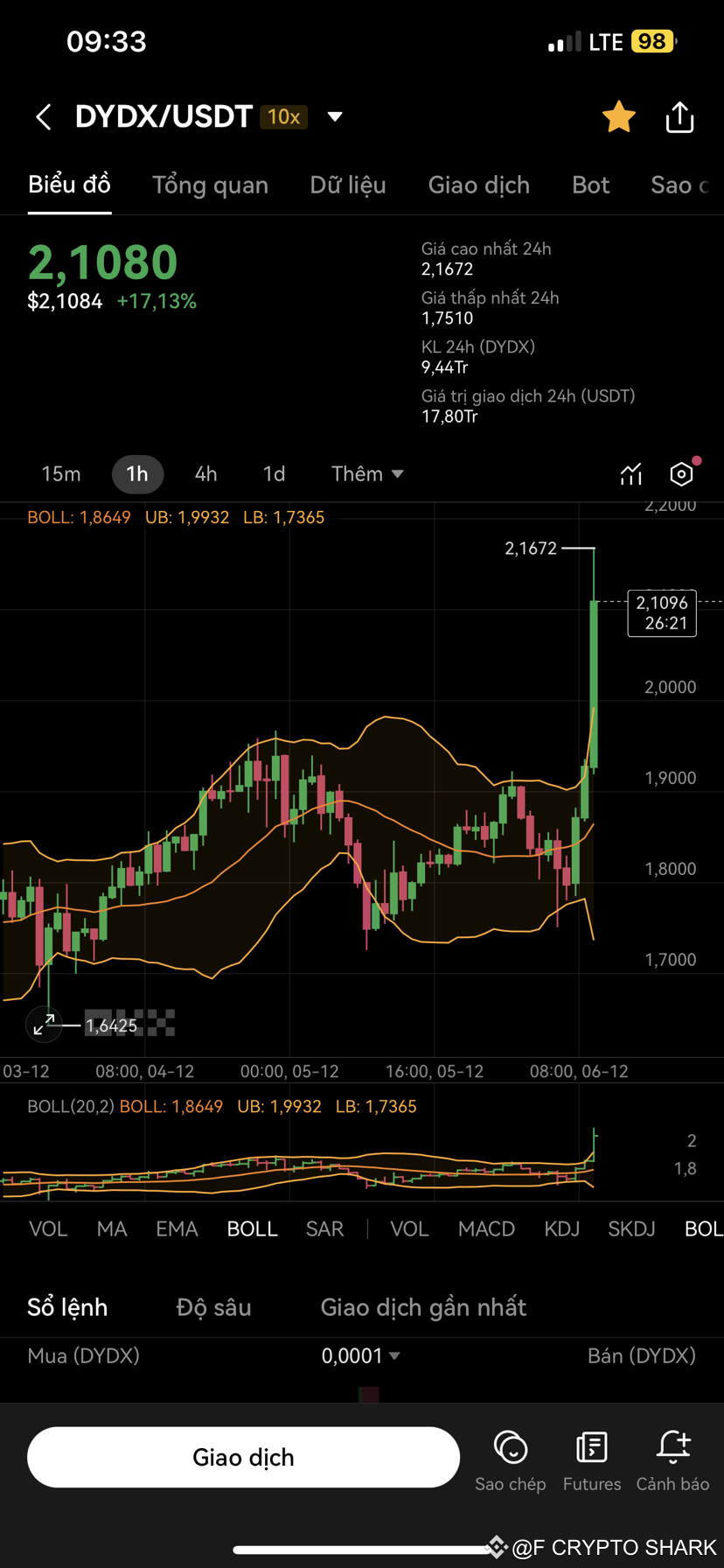 $DYDX Kèo win ae nhé | F CRYPTO SHARK on Binance Square