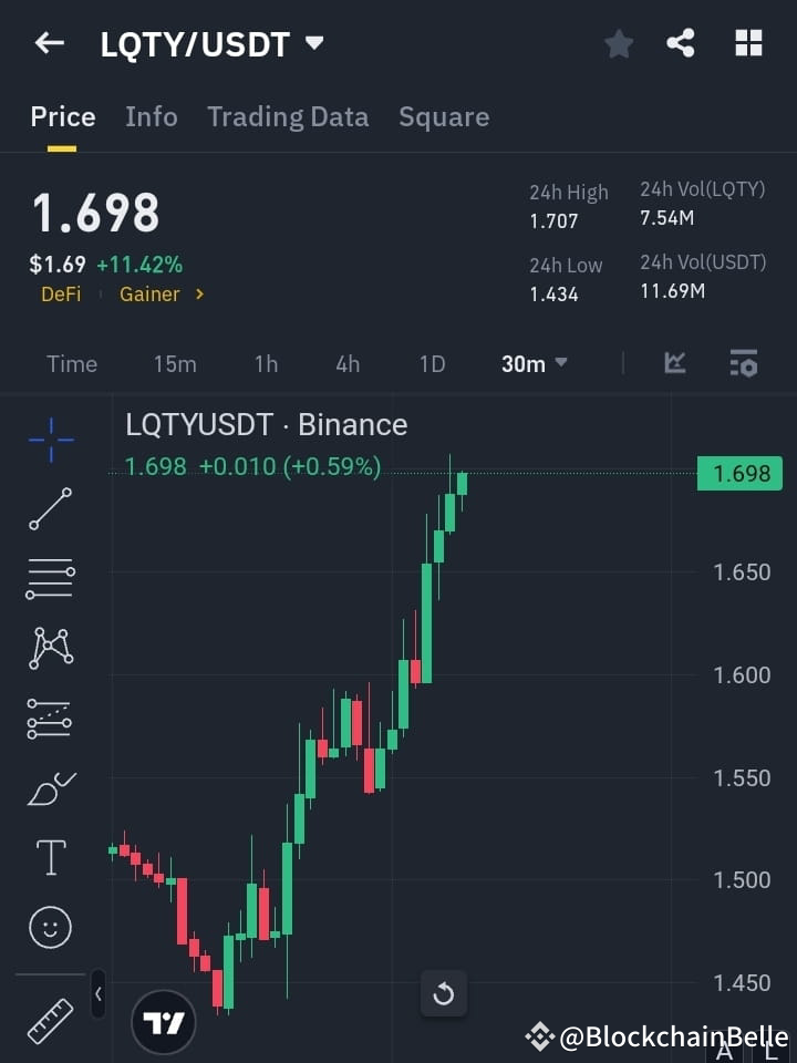 $LQTY /USDT Bull Run Alert! 🔥Bullish Move Incoming!💯🚀 Ent | BlockchainBelle on Binance Square
