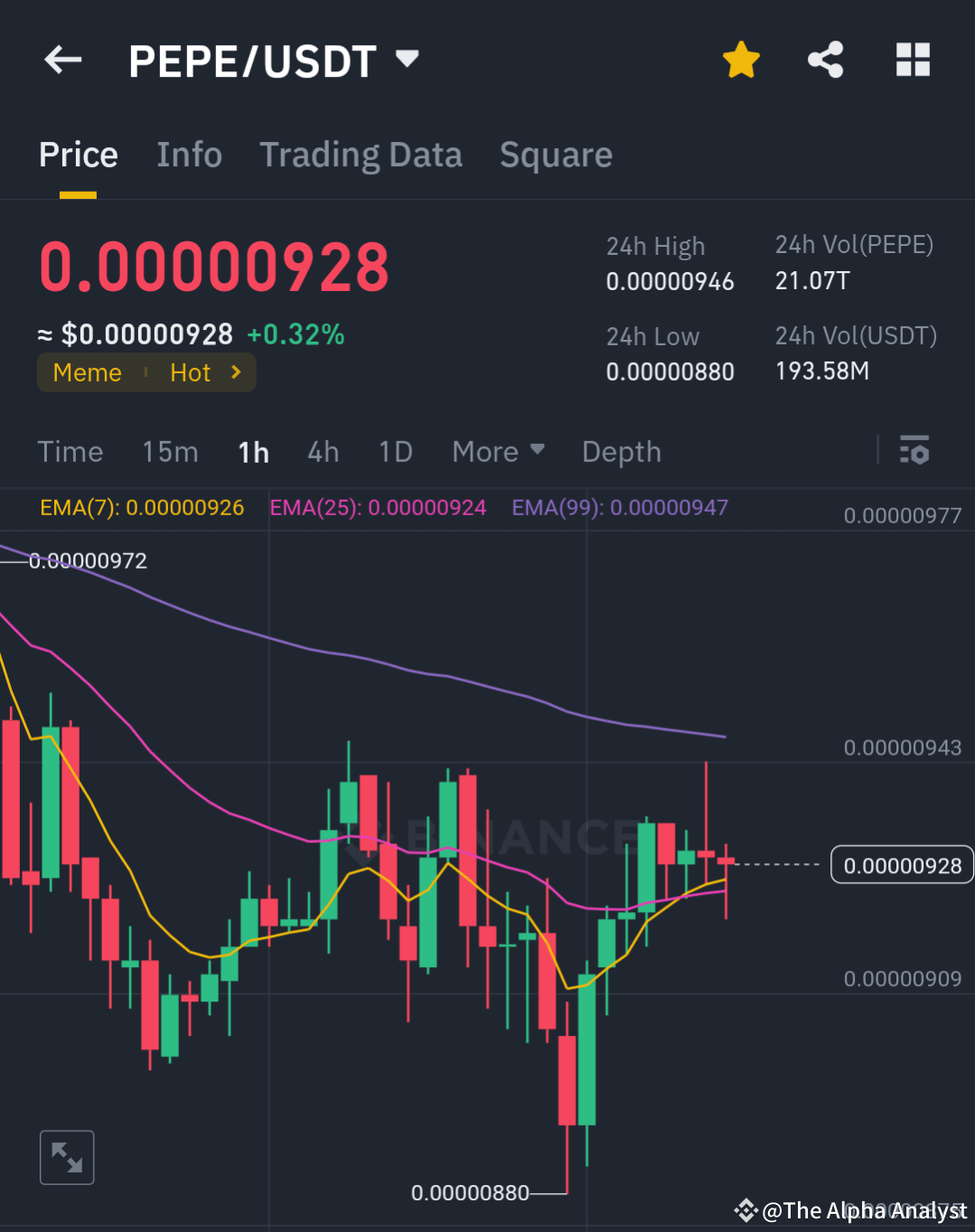 $PEPE $PEPE $PEPE PEPE/USDT Technical | Crypto Master 786 on Binance Square
