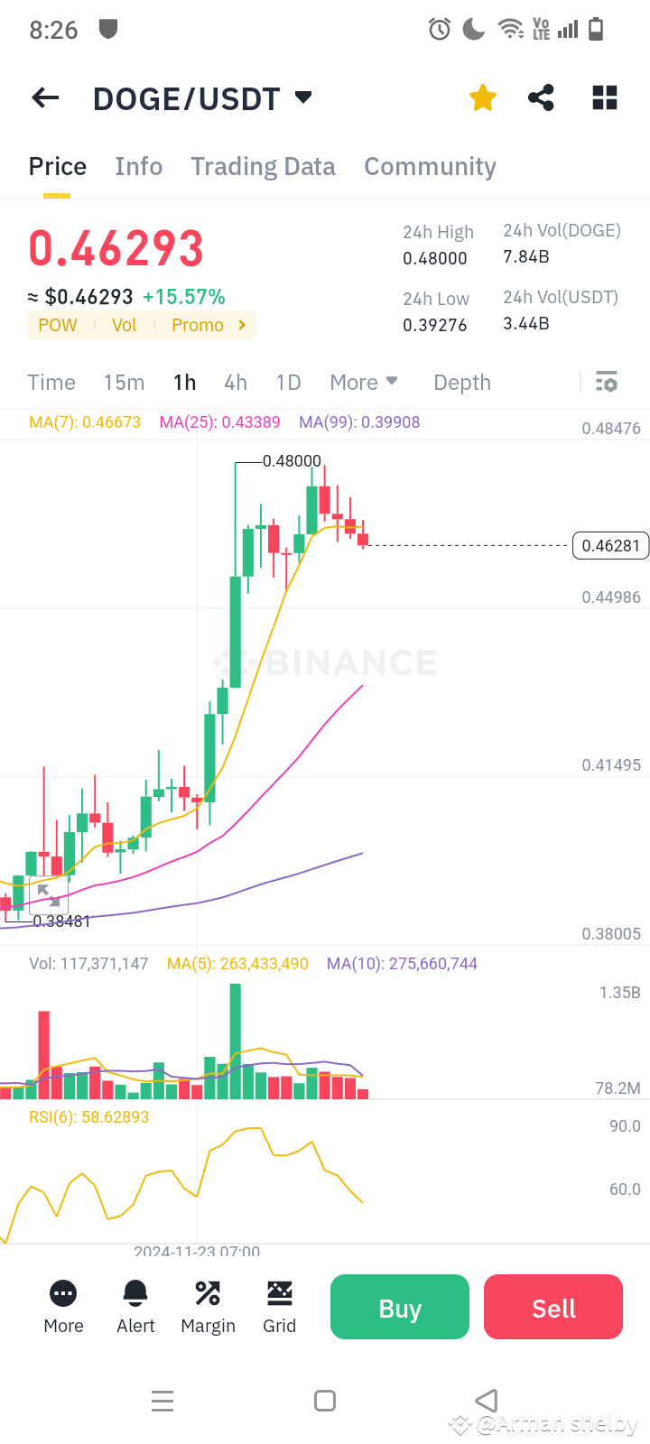 I'M HOLDING $DOGE . SHOULD I HOLD $DOGE ? WHAT DO YOU THINK | Arman ...