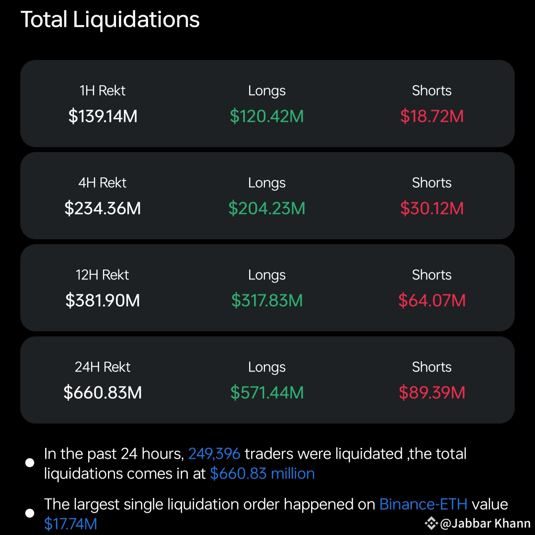 The ETH Largest single Liquidation order $17.74M were liquid | Jabbar ...