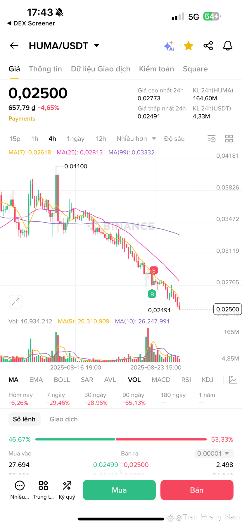 $HUMA má chart kinh vl ko có nhịp luôn | Tran_Hoang_Nam en Binance Square