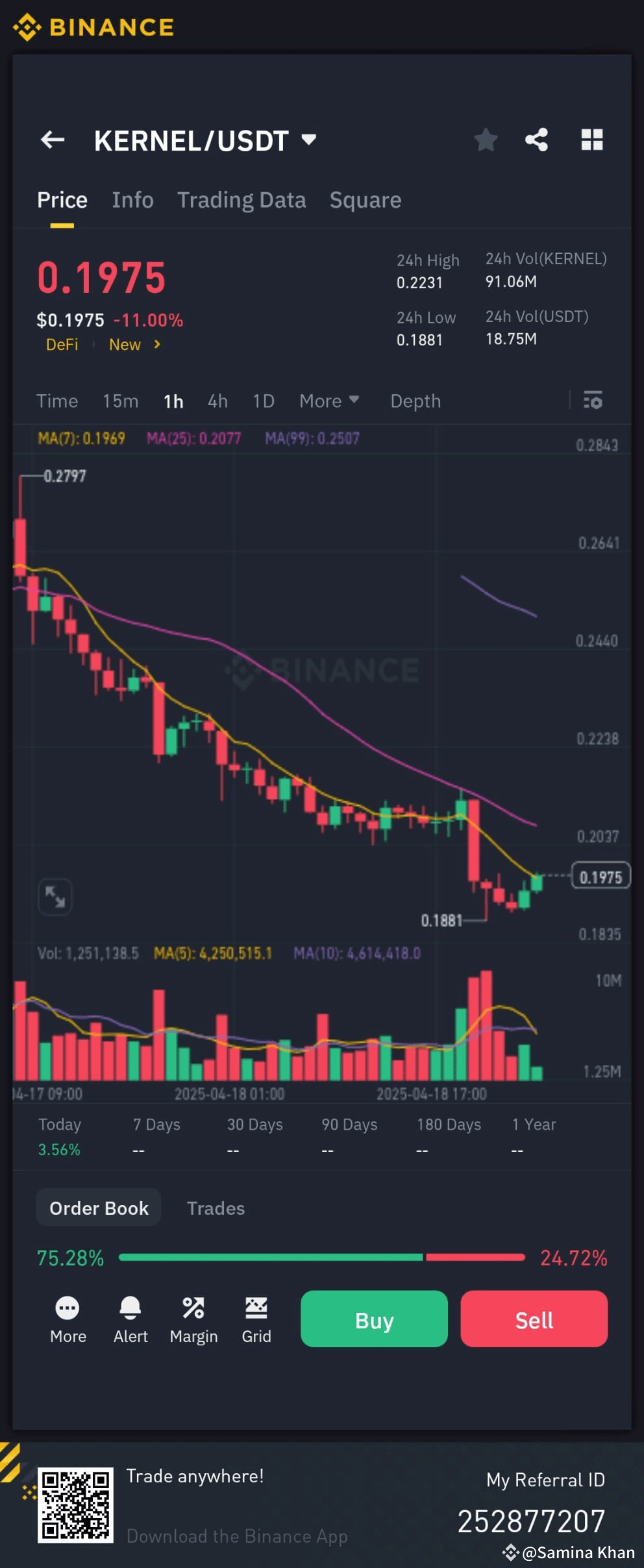 Prediction: $KERNEL Short-term bounce zone: $0.1880–$0.195 | Samina Khan on Binance Square