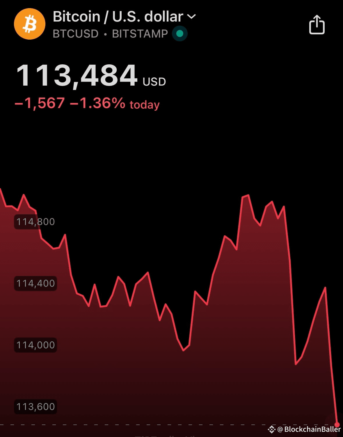 WHO THE F*CK IS SELLING #BITCOIN ?! | BlockchainBaller on Binance Square