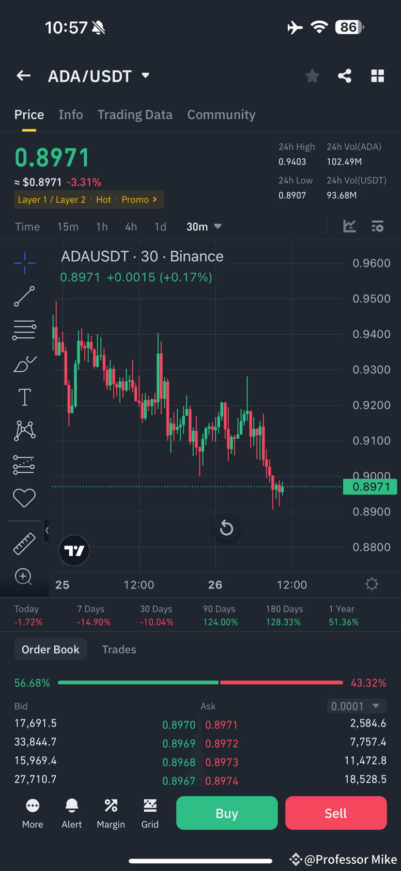 $ADA /USDT Short Trade Signal 🔥💯 • Entry Point: 0.8970 • | Professor Mike on Binance Square