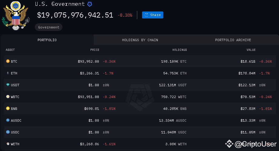 There are two wallets associated with the US government ...
