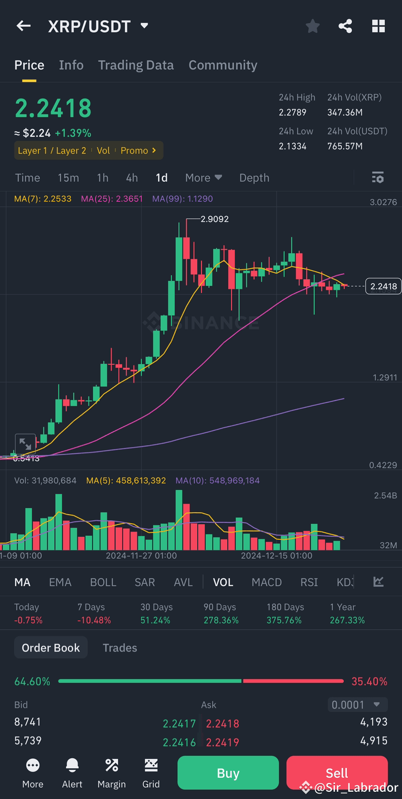 📊 XRP/USDT Price Analysis – Let’s Break It Down! Here’s a | Sir ...
