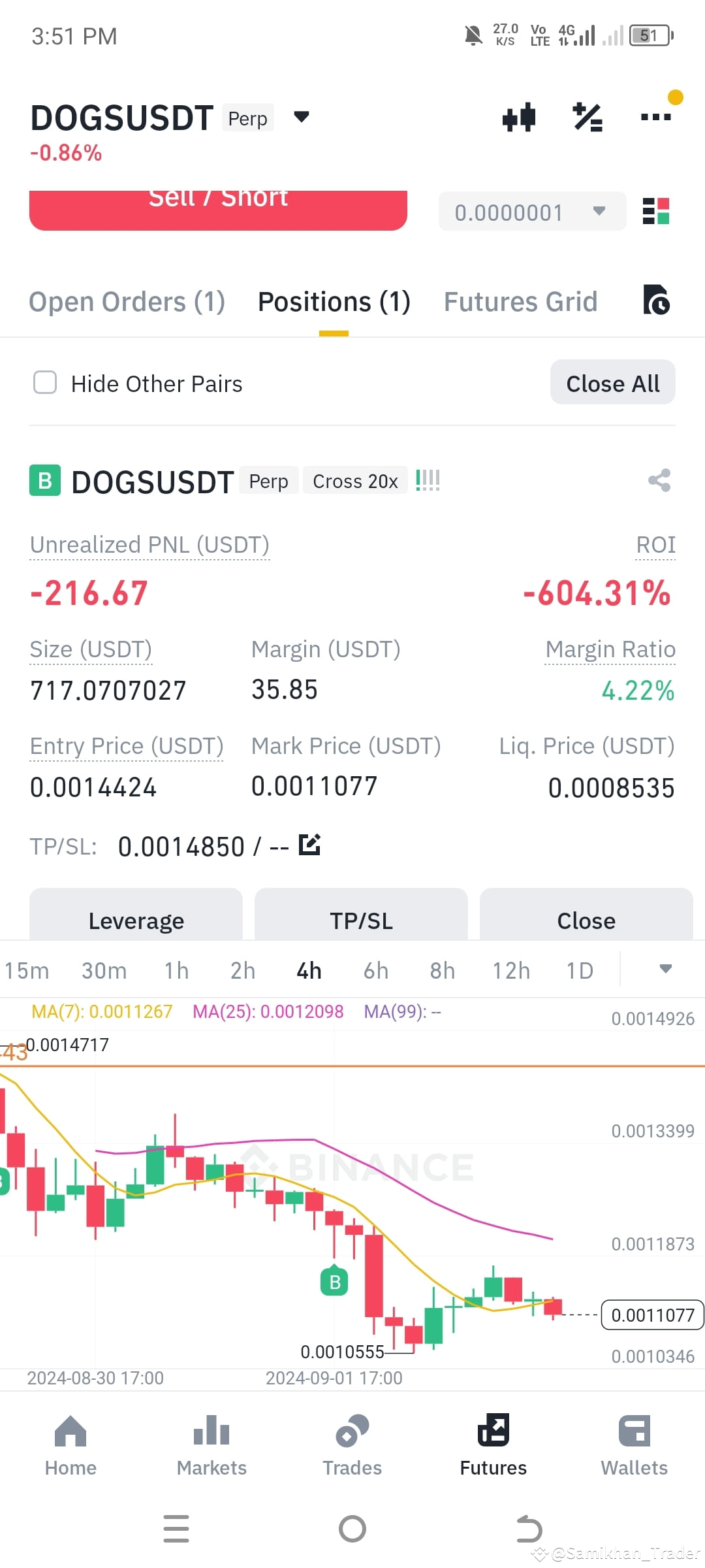 holding from 5 days experts tell me hold or close plz #DOGSO | Samikhan_Trader on Binance Square