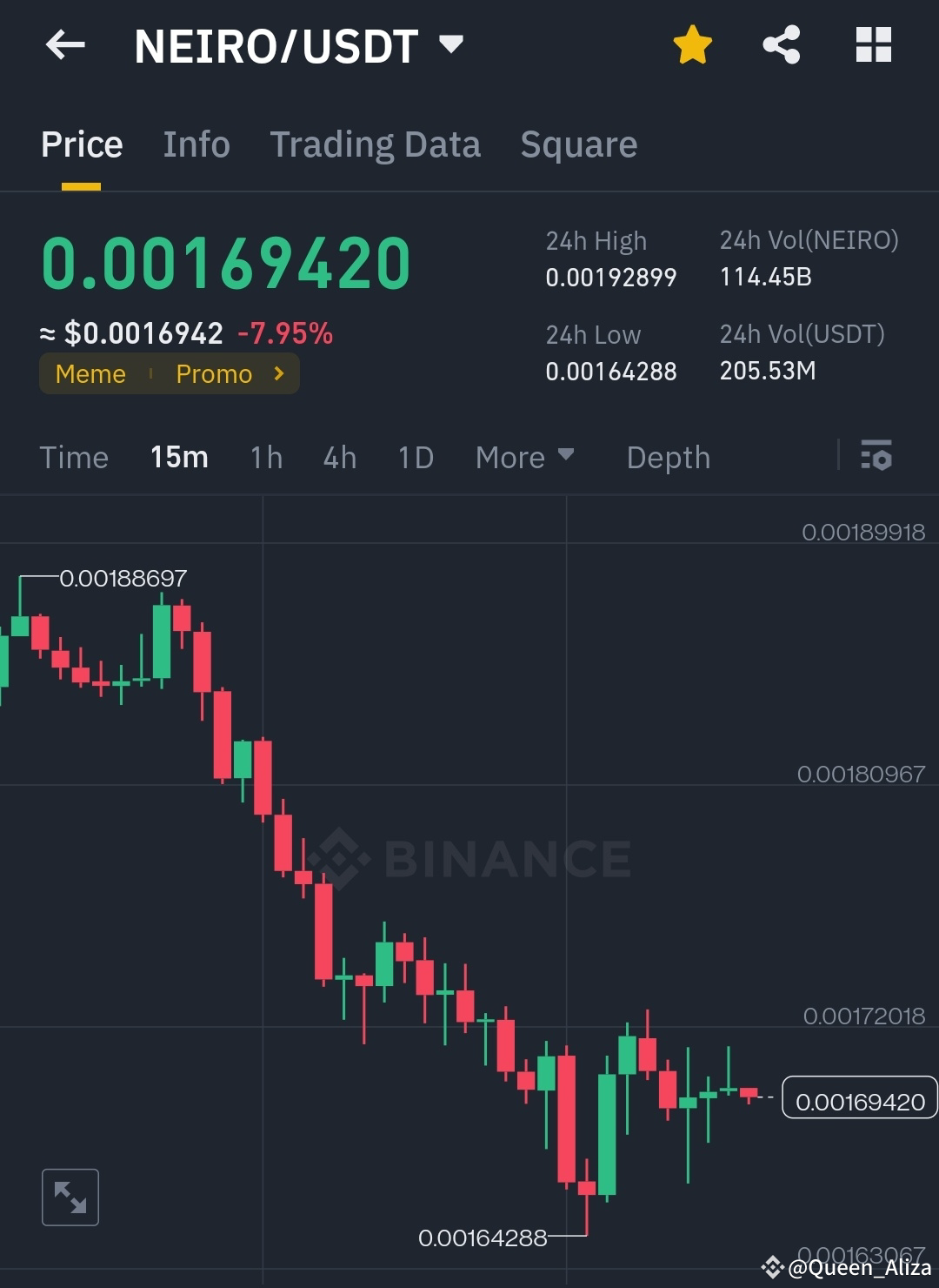 $NEIRO $NEIRO NEIRO/USD Analysis: Trad | Token Master 786 on Binance Square