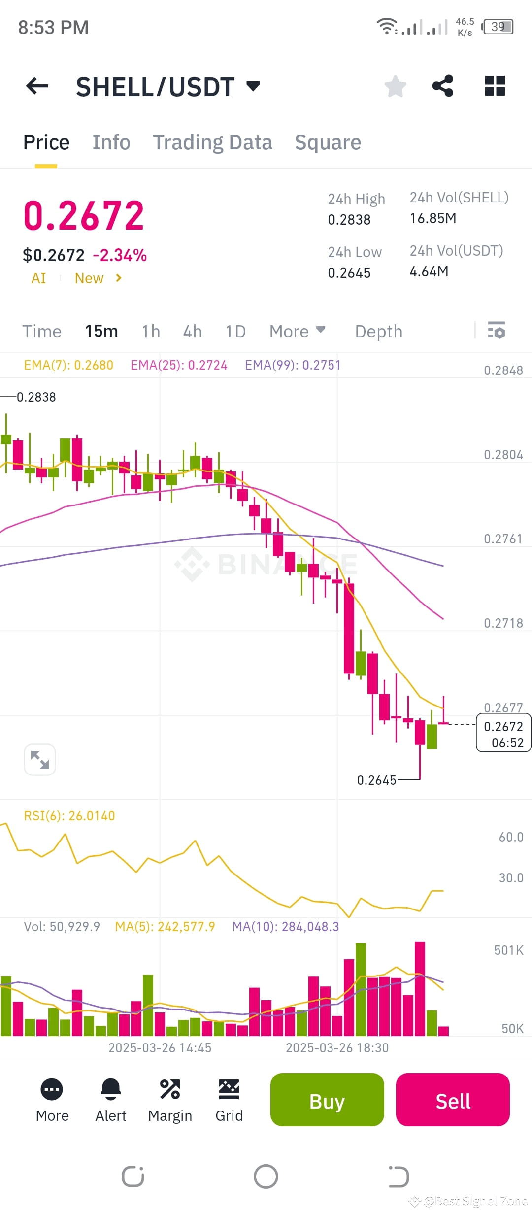 $SHELL SHELL/USDT Short Trade Setup – Last 4 Hours Price: | Best Signel Zone on Binance Square
