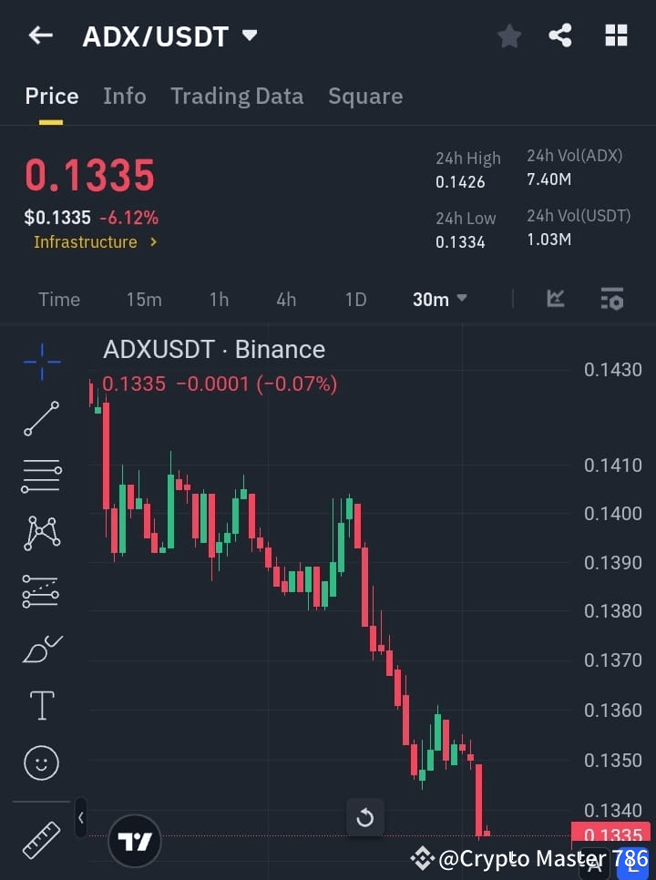 $ADX /USDT SHORT TRADE ALERT! 🚨 Current Price: $0.1335 🔻 | Crypto Master 786 on Binance Square