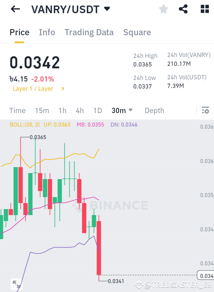 $VANRY 🚀 Vanry: A New Era of Decentralized Finance! 🌐 Wel | TREDMASTER ...