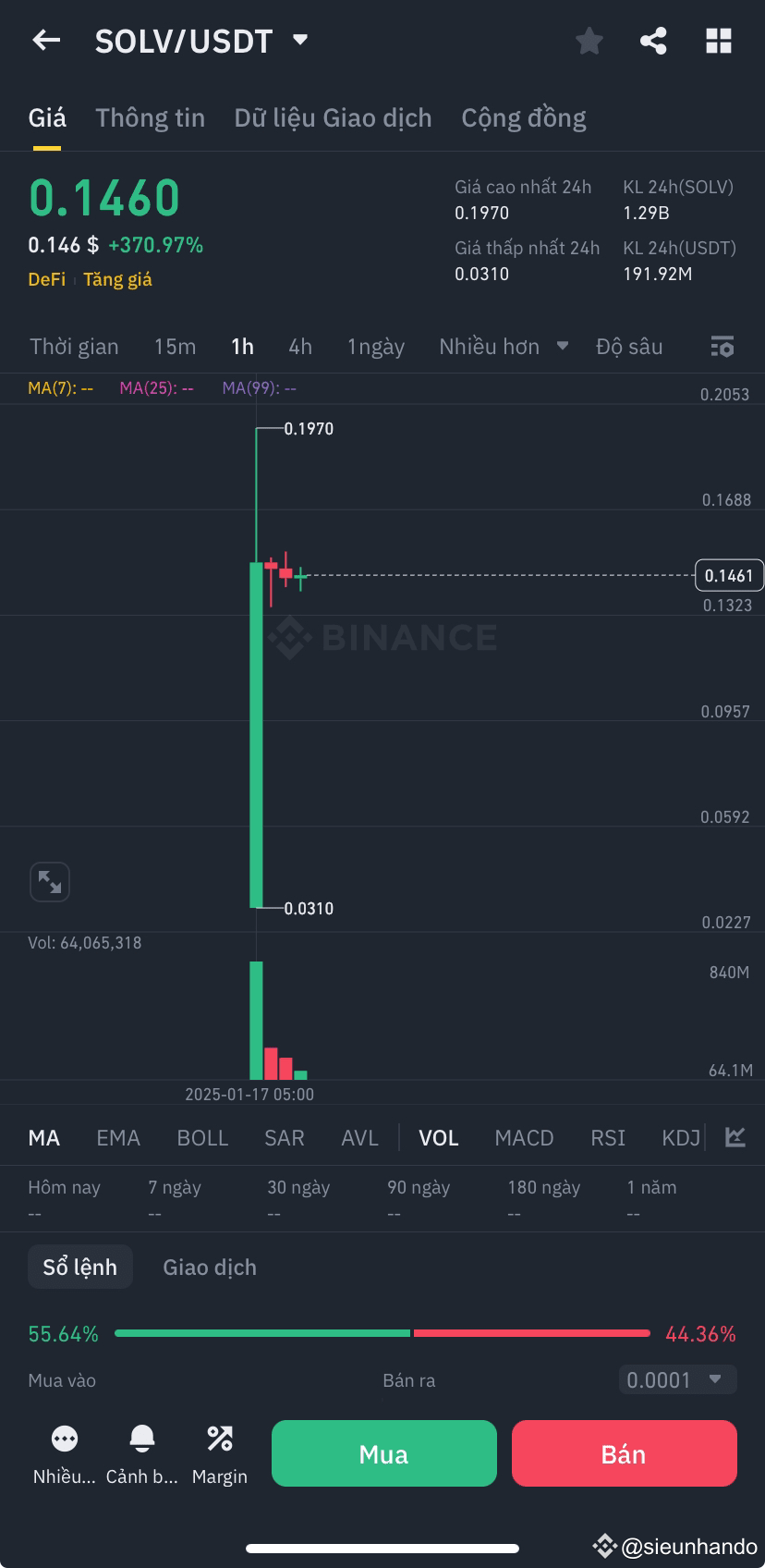 $SOLV has been listed on Binance at a price around $0.15 | sieunhando on Binance Square