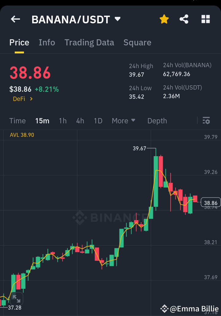 BANANA/USDT Trading Plan (Short-Term Strategy - 15m Chart An | Emma Billie on Binance Square