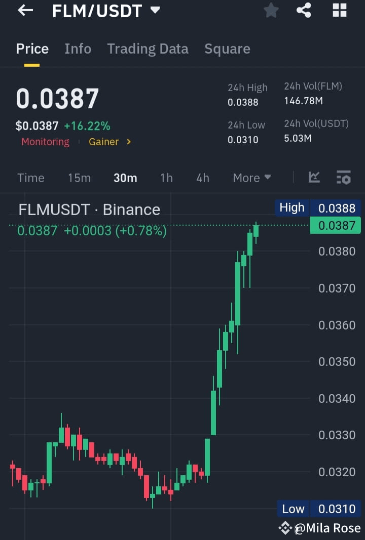 $FLM /USDT Strong Bullish Surge In PLAY ..!🚀💯 Potential | Mila Rose on Binance Square