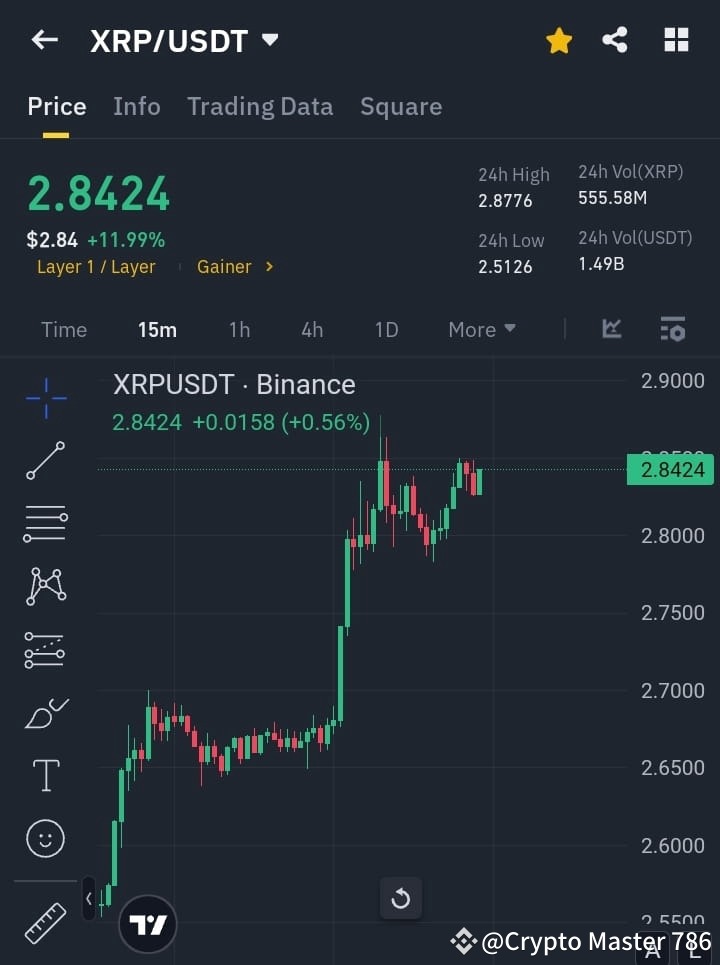 🚀 $XRP /USDT Bull Run Alert! 🔥💯 Current Price: $2.8424 | Crypto Master 786 on Binance Square