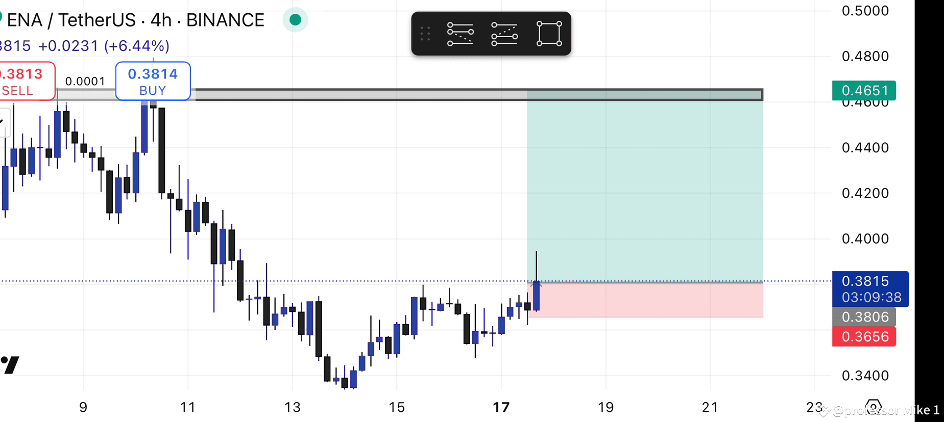 $ENA /USDT – Long-Term Breakout on the Horizon!🔥💯🚀 ENA/U | professor Mike 1 on Binance Square
