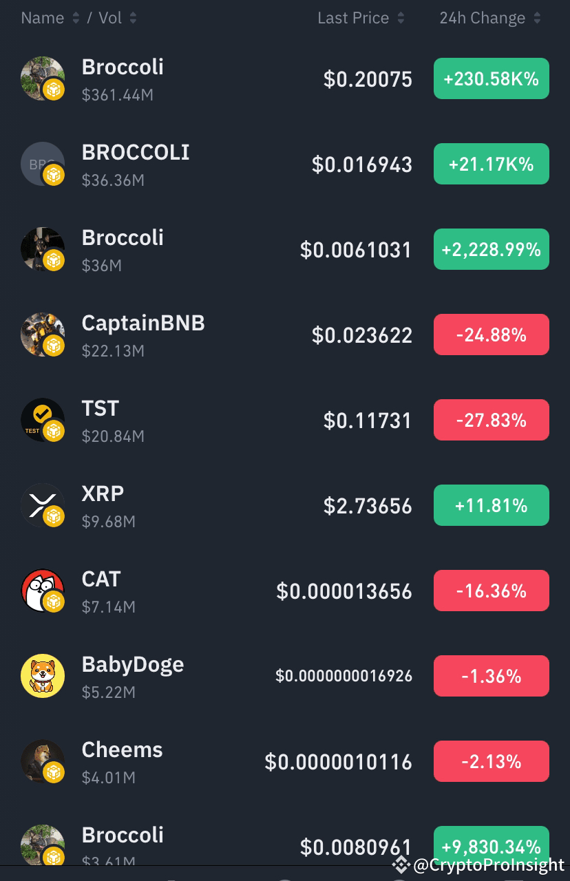 Binance founder CZ has reportedly launched multiple meme coi | CryptoProInsight on Binance Square