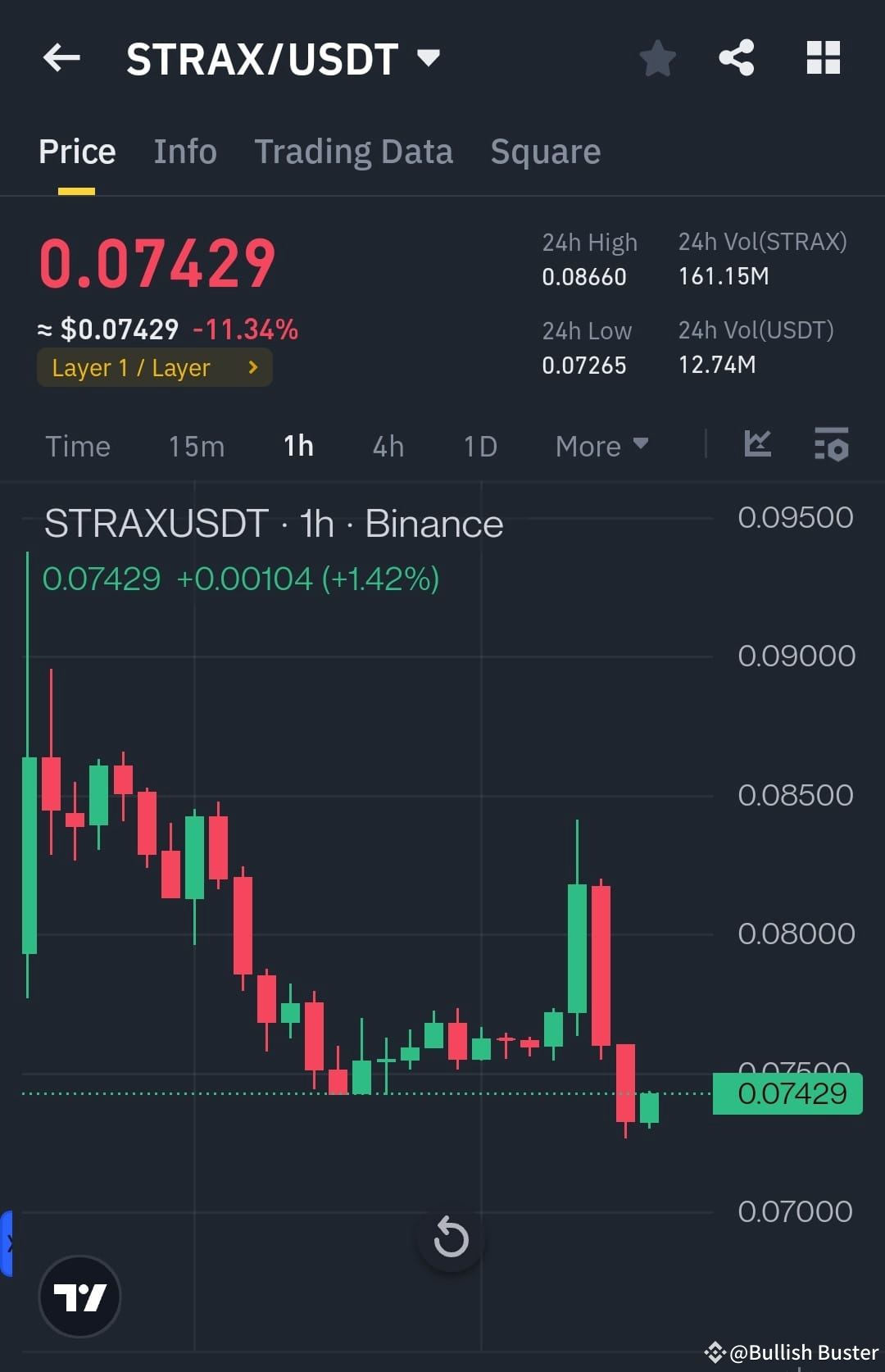 $STRAX Stratis (STRAX/USD) Update: Navigating Key Levels a | Bullish Buster on Binance Square