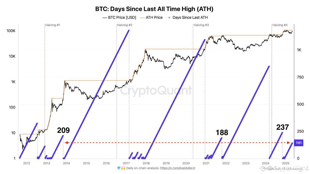 $BTC new ath...again =) So we can confirm this patterns | Crypto4light ...