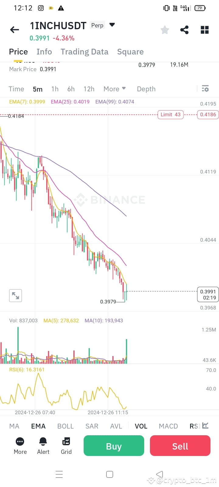 🐂 enter bullish patterns | crypto_btc_1m on Binance Square
