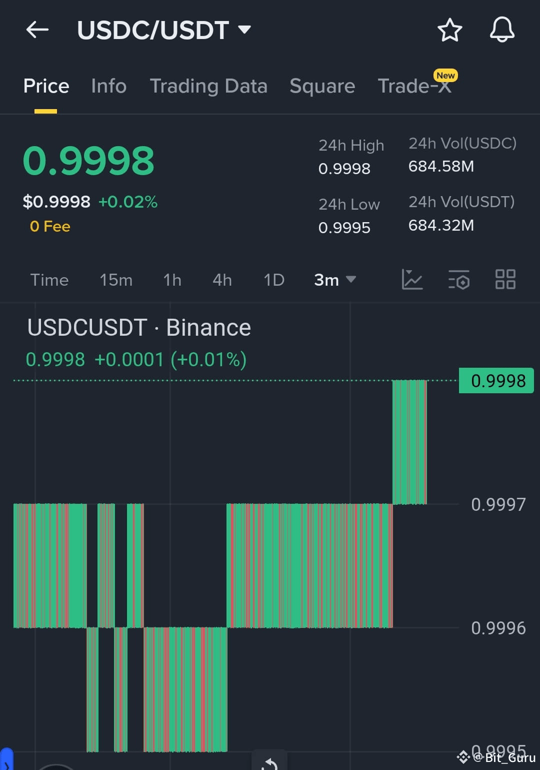 $USDC Showing Stable Peg Strength With Low-Volatility | Bit_Guru on ...