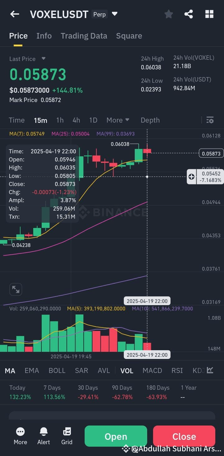 I shared update on demand even Its following as well taunt K | Abdullah Subhani Arshad on ...